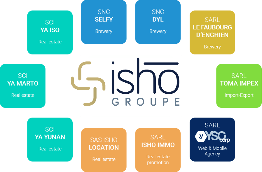 YSO Corp - Web, mobile and desktop experts/developers/architects